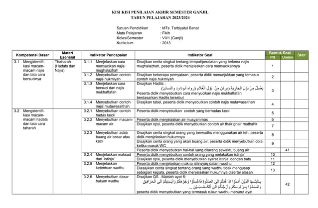 04. Kisi-kisi PAS Fikih Kelas VII -MTS TARBIYATUL BANAT.docx