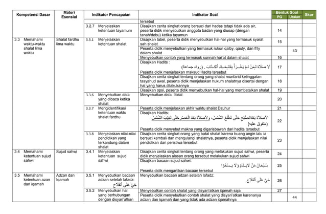 04. Kisi-kisi PAS Fikih Kelas VII -MTS TARBIYATUL BANAT.docx