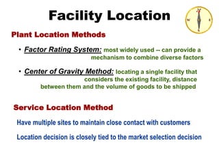 04. 777777777777777777777Facility Location.ppt