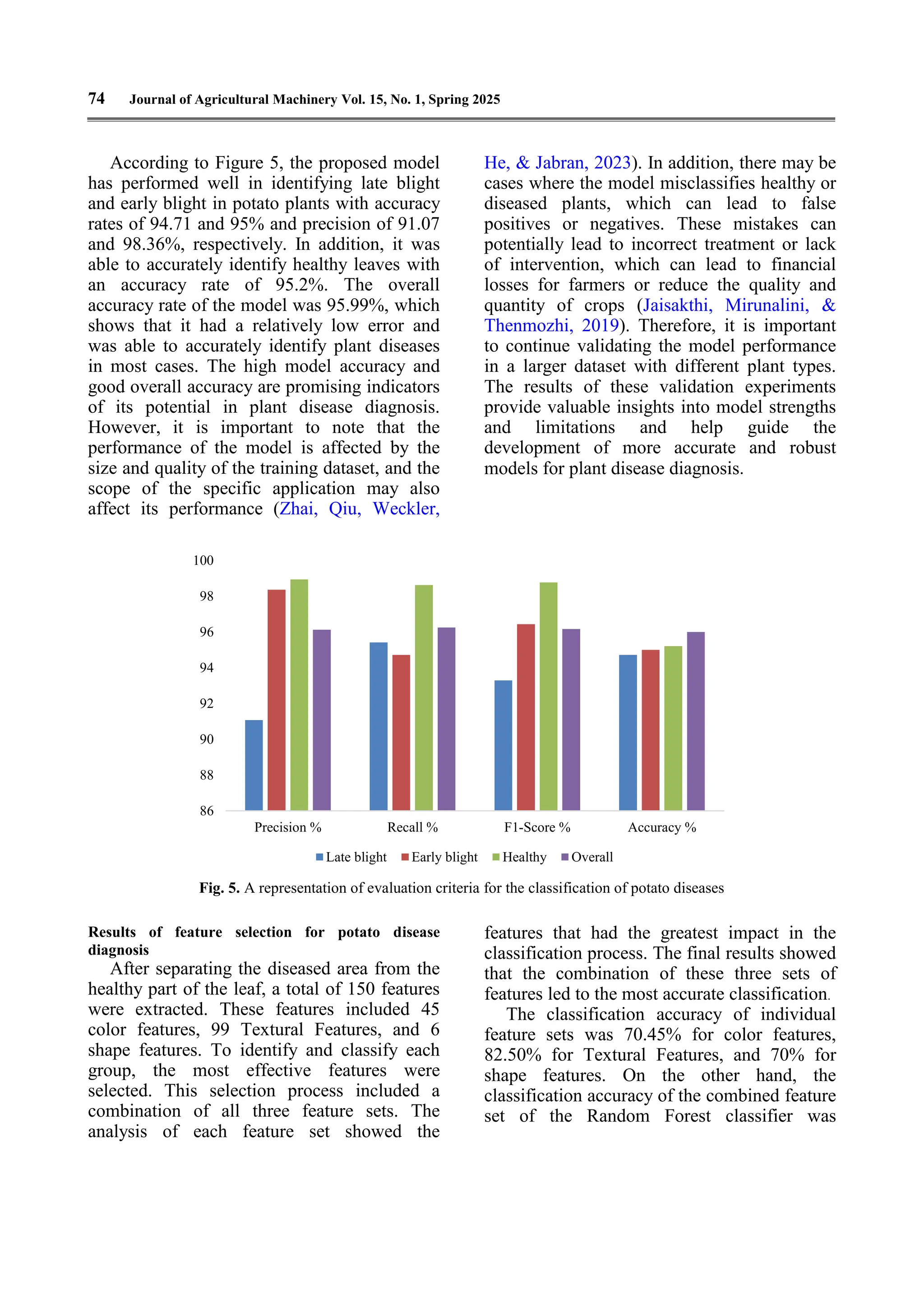 Diagnosis and Classification of Two Common Potato Leaf Diseases (Early Blight and Late Blight ...