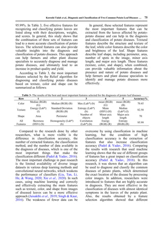 Diagnosis and Classification of Two Common Potato Leaf Diseases (Early Blight and Late Blight ...