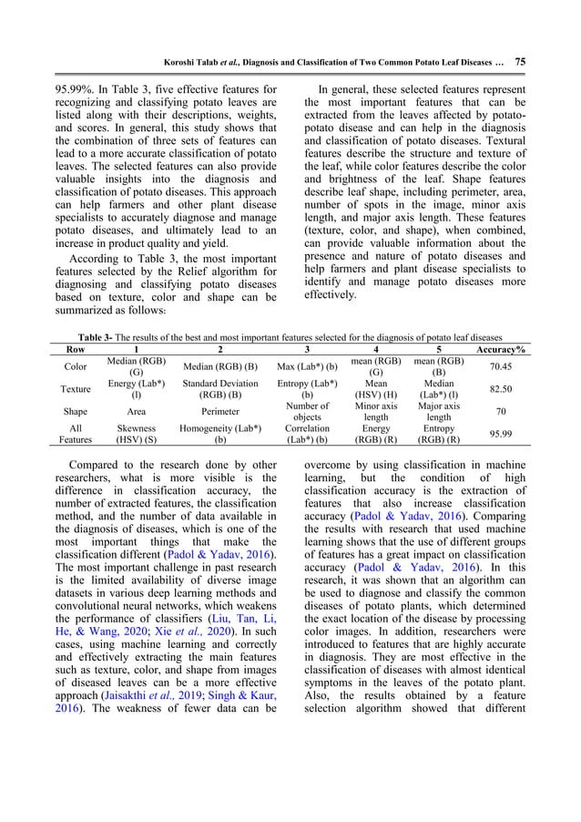 Diagnosis and Classification of Two Common Potato Leaf Diseases (Early Blight and Late Blight ...