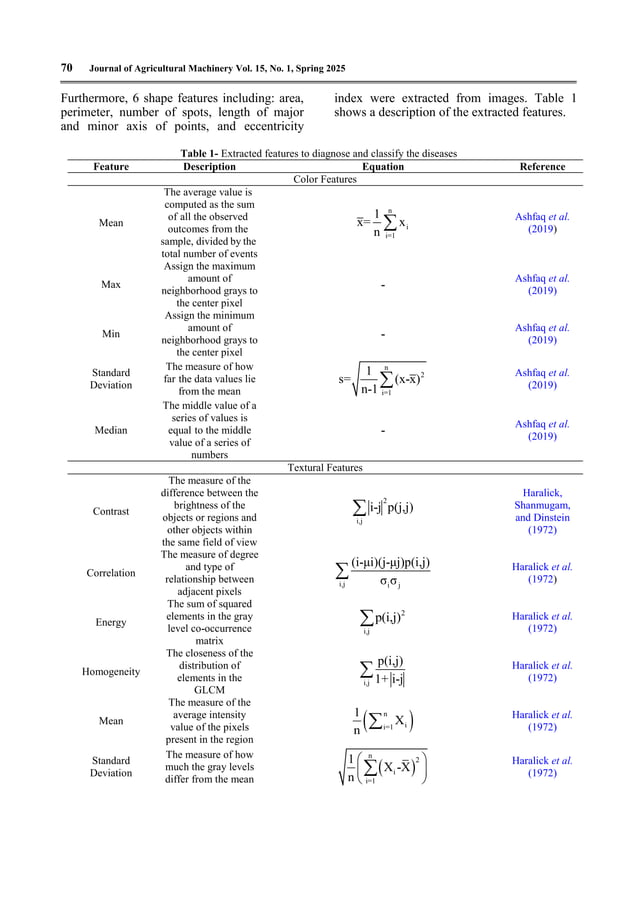 Diagnosis and Classification of Two Common Potato Leaf Diseases (Early Blight and Late Blight ...