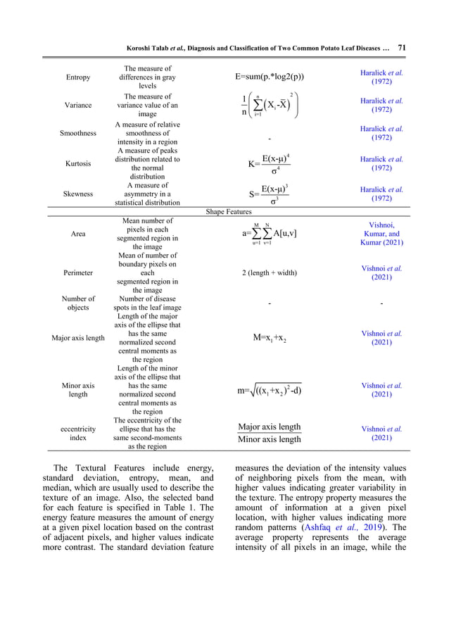 Diagnosis and Classification of Two Common Potato Leaf Diseases (Early Blight and Late Blight ...