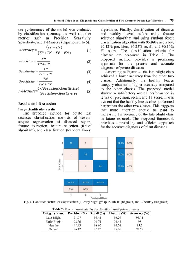 Diagnosis and Classification of Two Common Potato Leaf Diseases (Early Blight and Late Blight ...