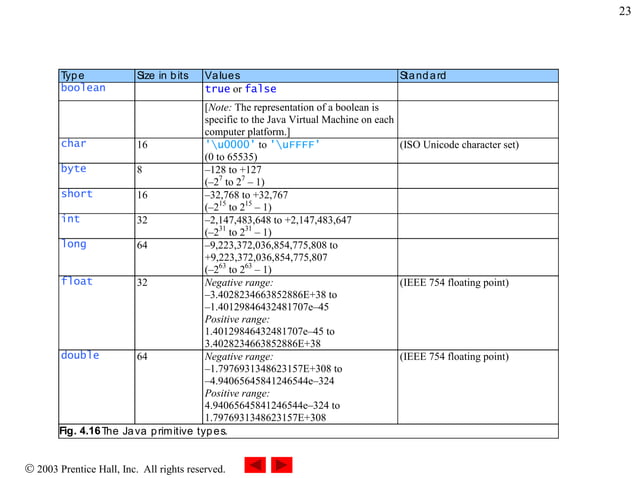 Java Introduction Control Structures Ppt Programming Languages Computing