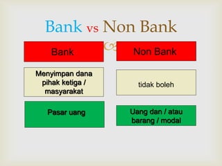 powerLembaga_Keuangan_Non_Bank_indra.ppt
