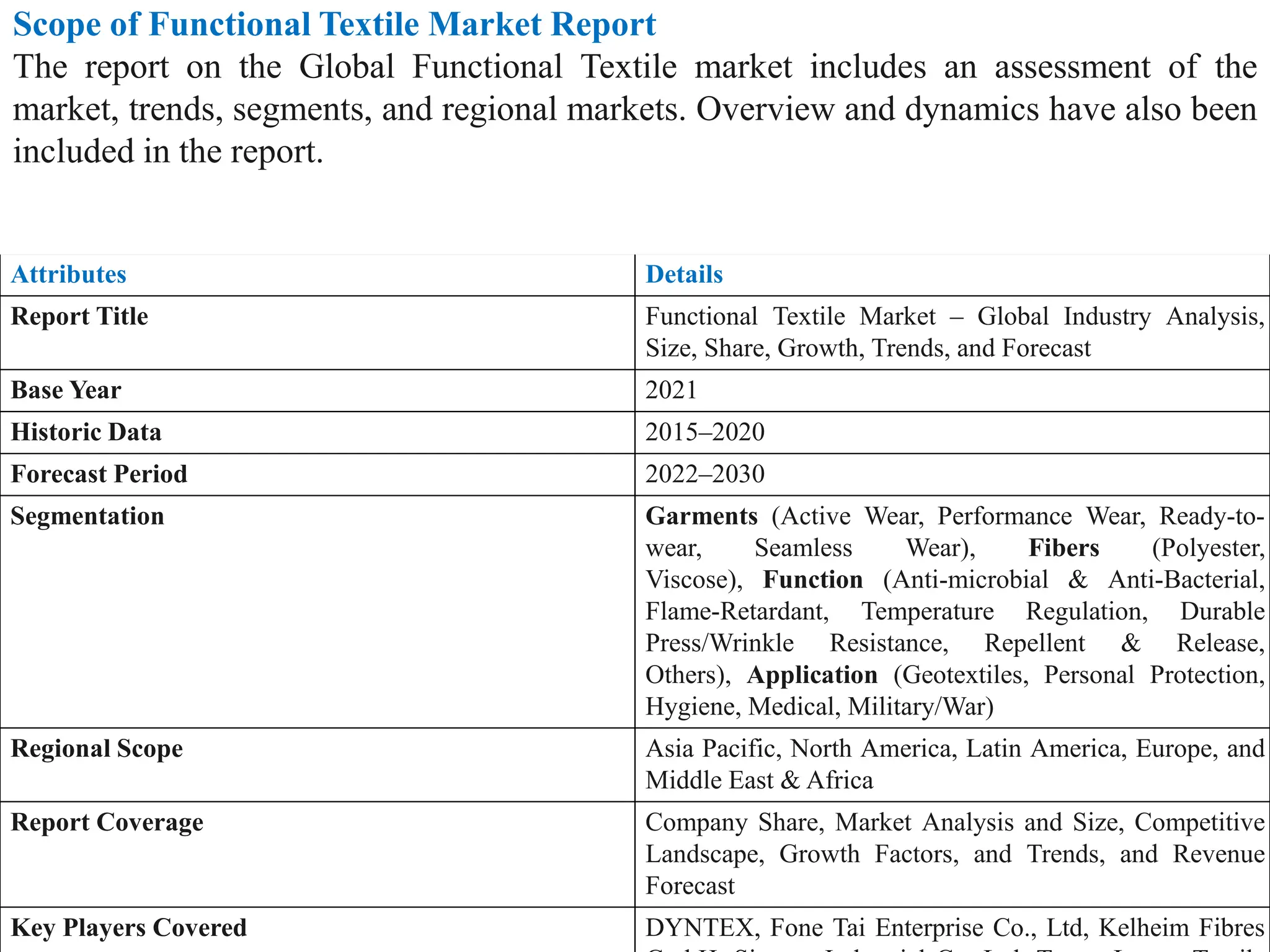 High performance textiles, Technical Textile | PPTX