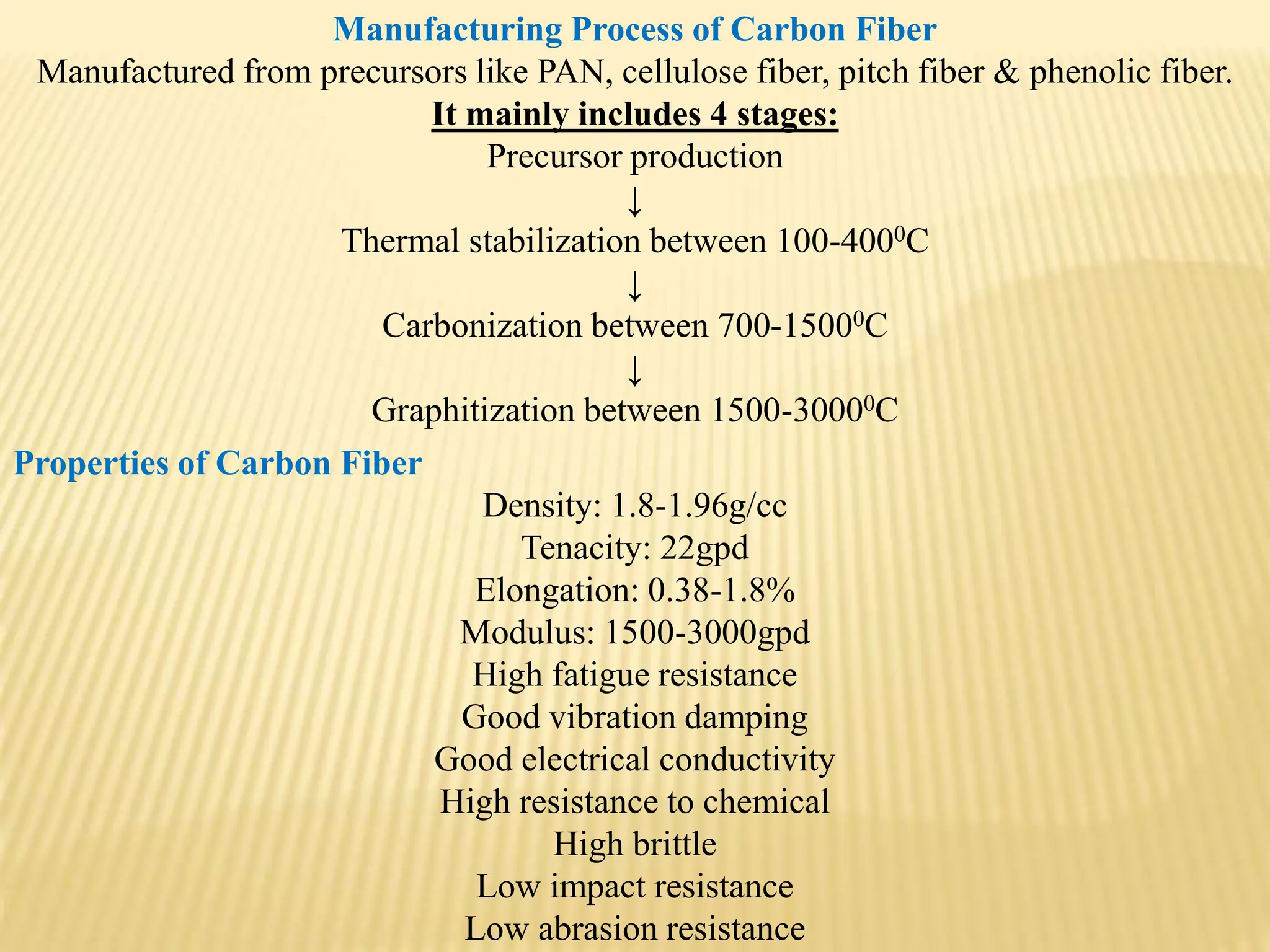 High performance textiles, Technical Textile | PPTX