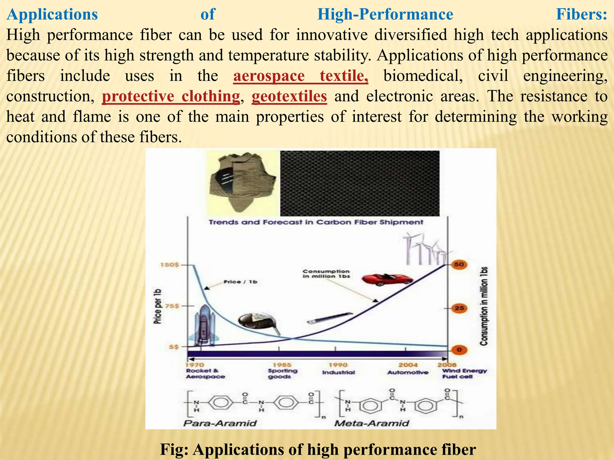 High performance textiles, Technical Textile | PPTX