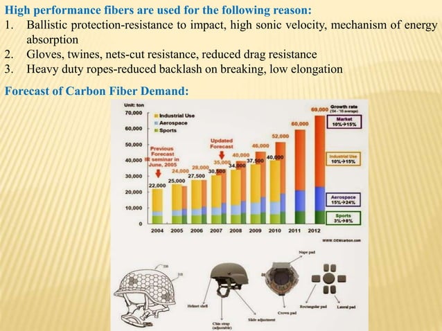 High performance textiles, Technical Textile | PPTX