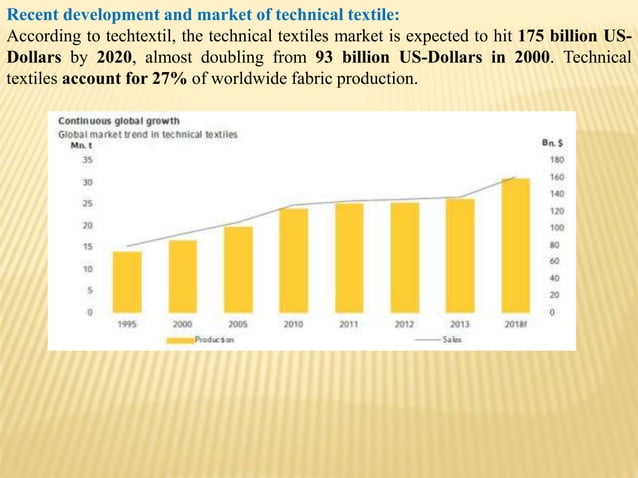High performance textiles, Technical Textile | PPTX