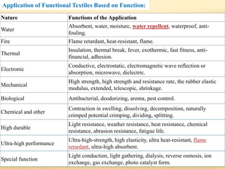 High performance textiles, Technical Textile | PPTX