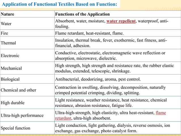 High performance textiles, Technical Textile | PPTX
