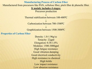 High performance textiles, Technical Textile | PPTX
