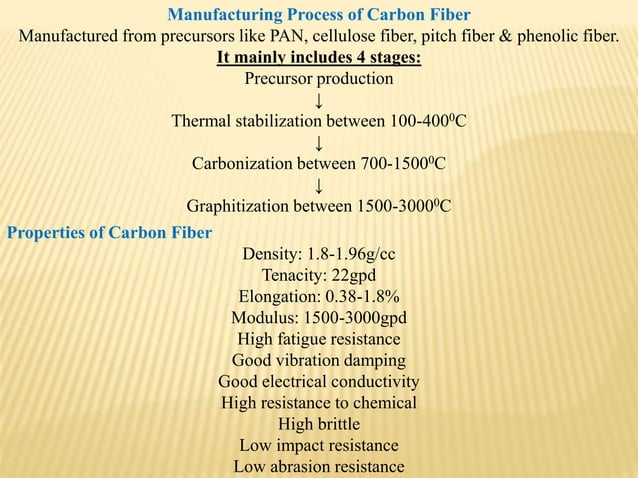 High performance textiles, Technical Textile | PPTX