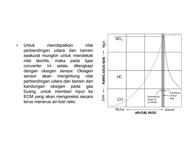 Materi sistem emisi pada kendaraan ringan | PPT