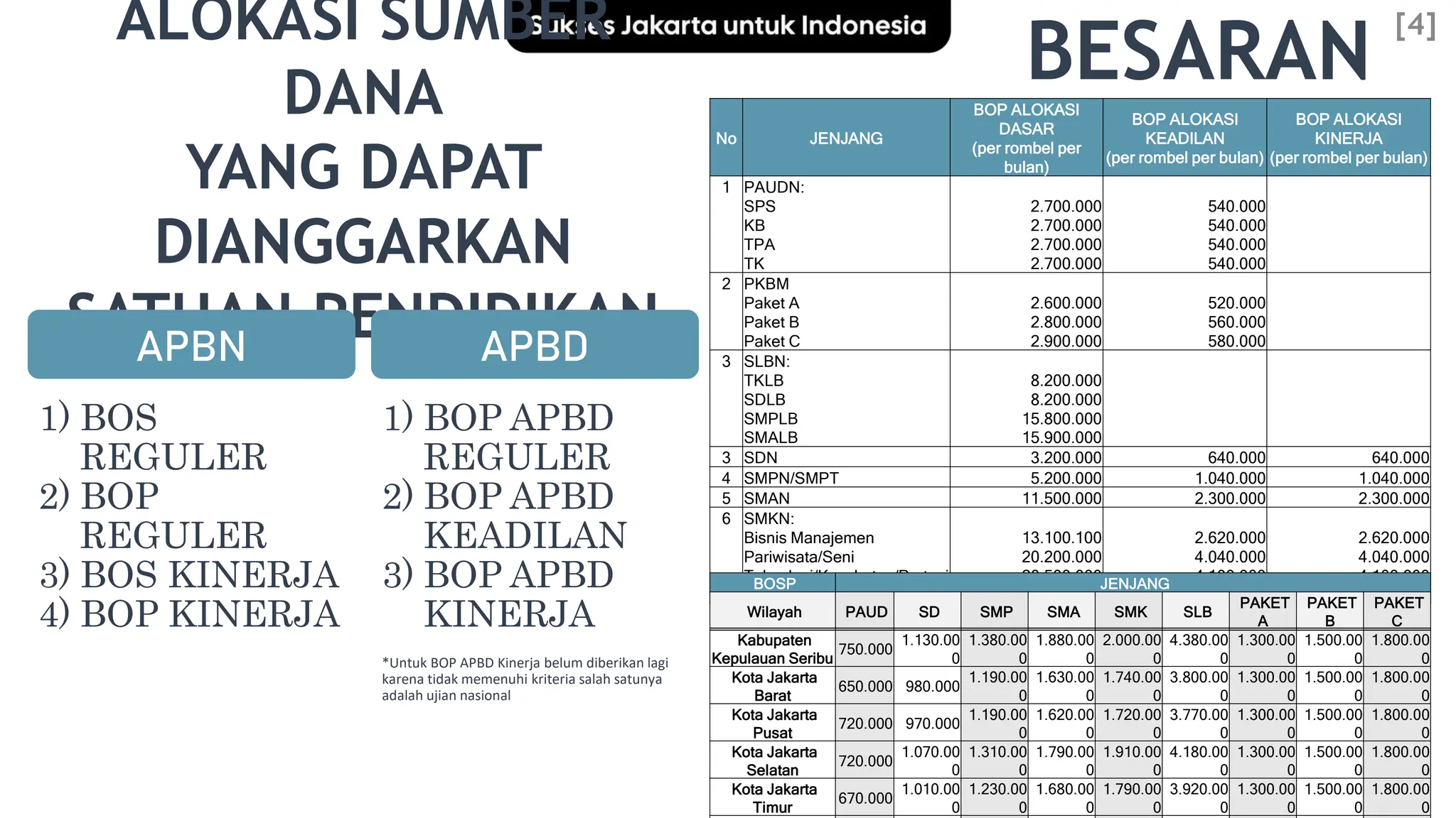 04. PAPARAN RKAS_PERENCANAAN_2025 BOP DAN BOSP | PPTX