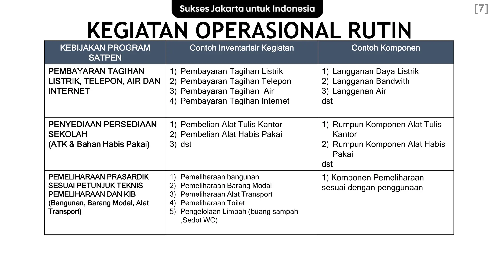 04. PAPARAN RKAS_PERENCANAAN_2025 BOP DAN BOSP | PPTX