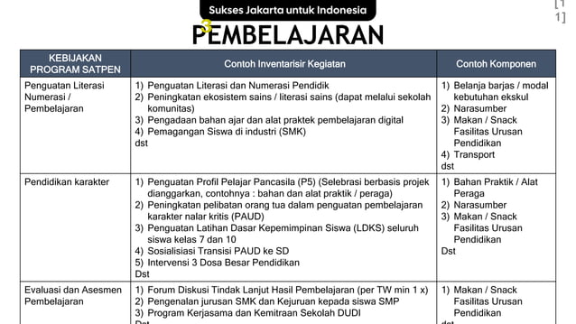 04. PAPARAN RKAS_PERENCANAAN_2025 BOP DAN BOSP | PPTX