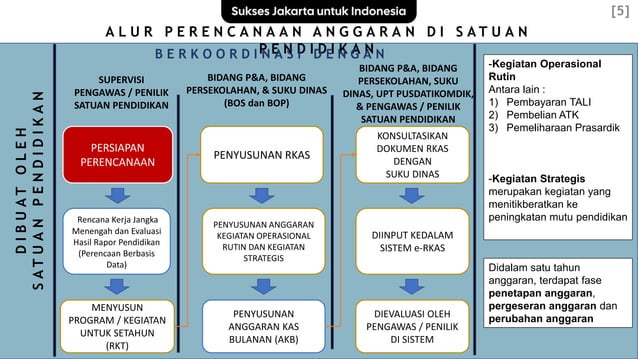 04. PAPARAN RKAS_PERENCANAAN_2025 BOP DAN BOSP | PPTX