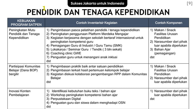04. PAPARAN RKAS_PERENCANAAN_2025 BOP DAN BOSP | PPTX