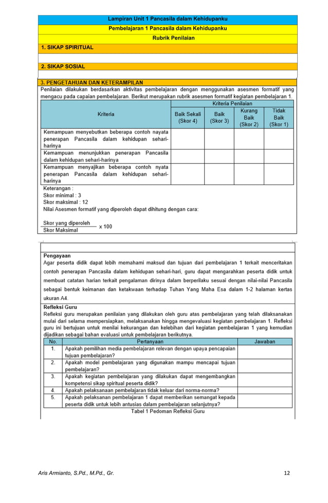 Modul Ajar Pendidikan Pancasila Kelas 5 Kurikulum Merdeka Pdf
