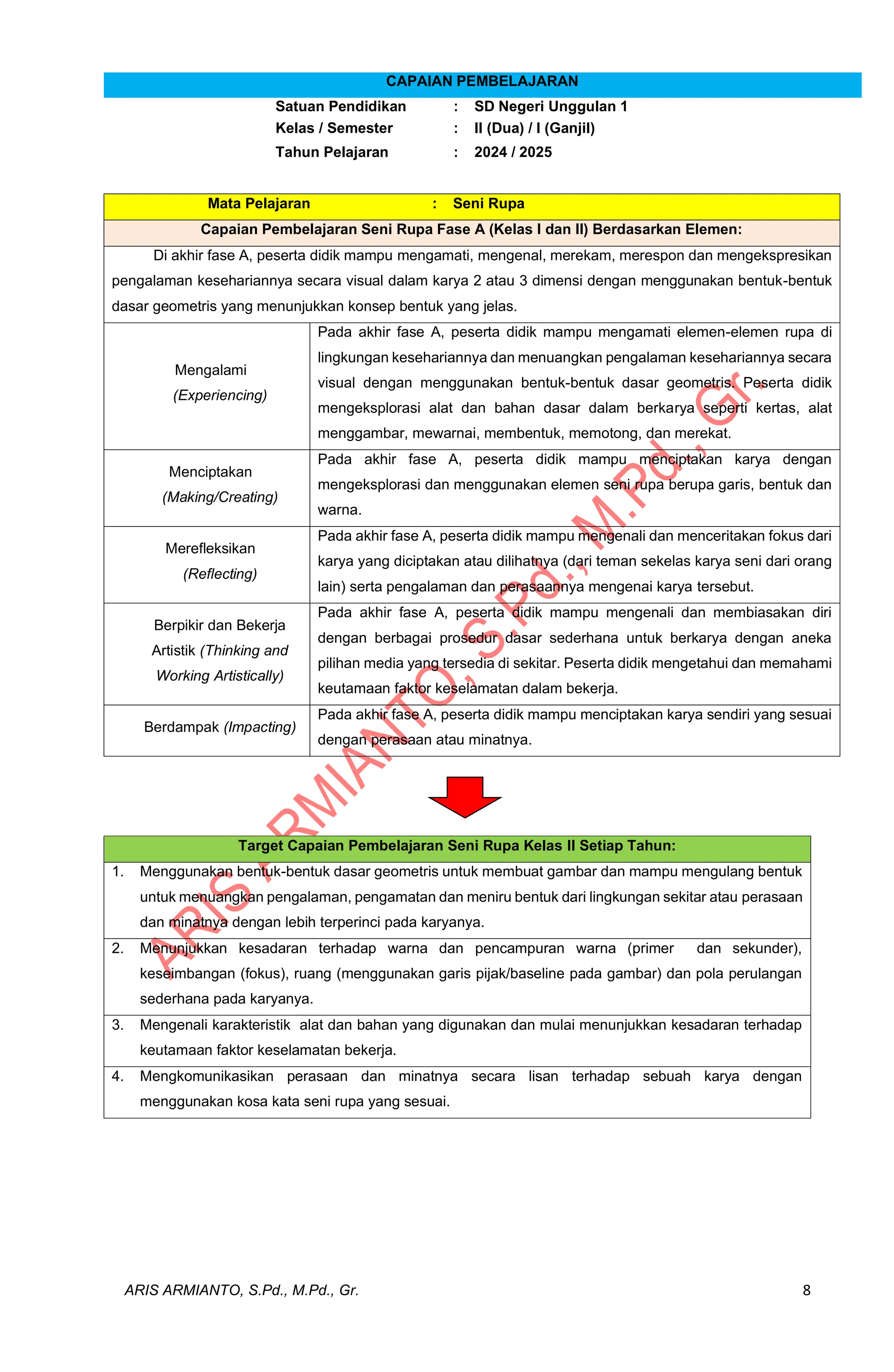 MODUL AJAR SENI RUPA KELAS 2 KURIKULUM MERDEKA.pdf