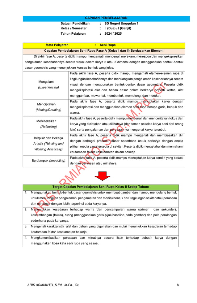 MODUL AJAR SENI RUPA KELAS 2 KURIKULUM MERDEKA.pdf