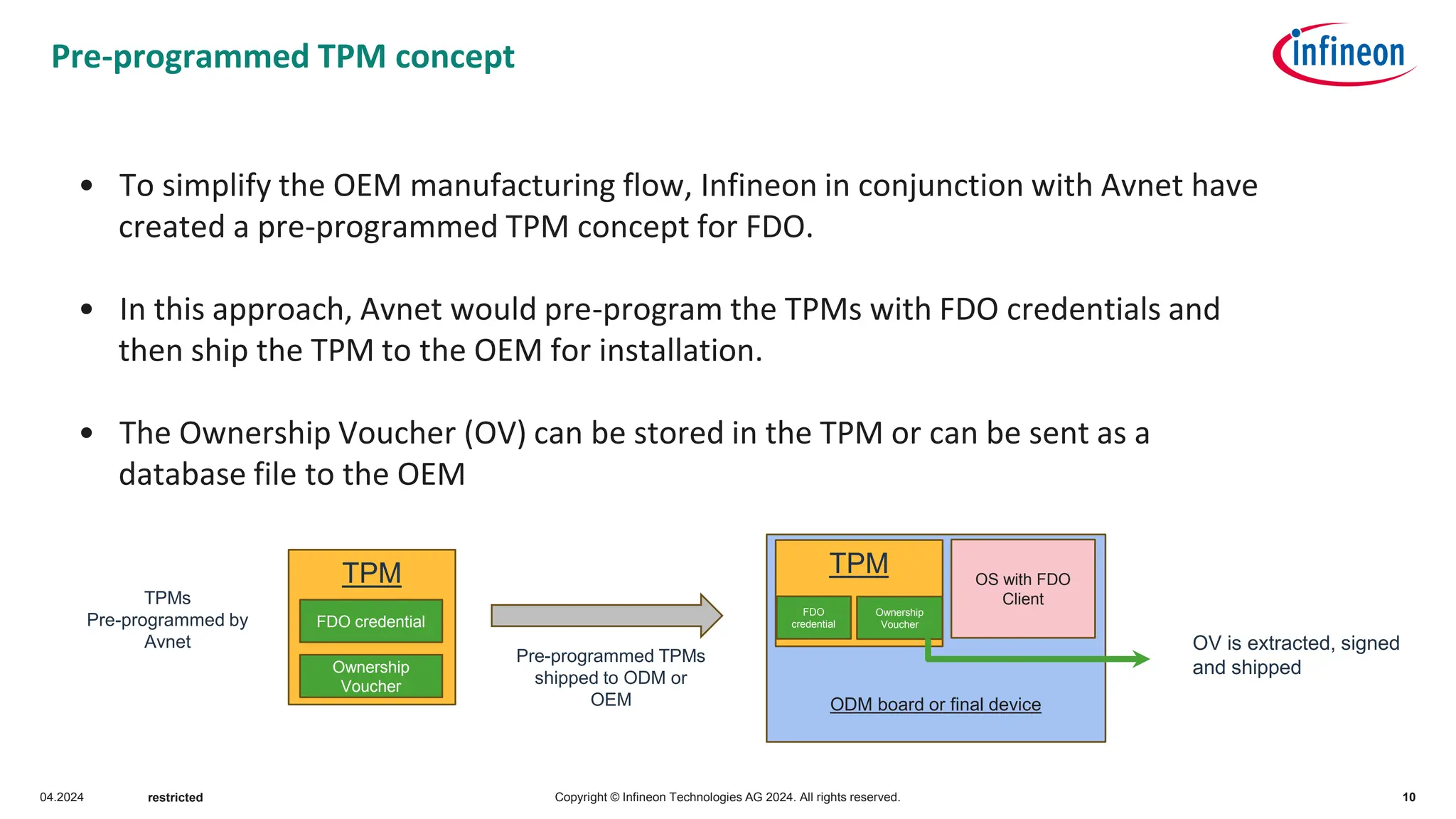 Simplified FDO Manufacturing Flow with TPMs _ Liam at Infineon.pdf