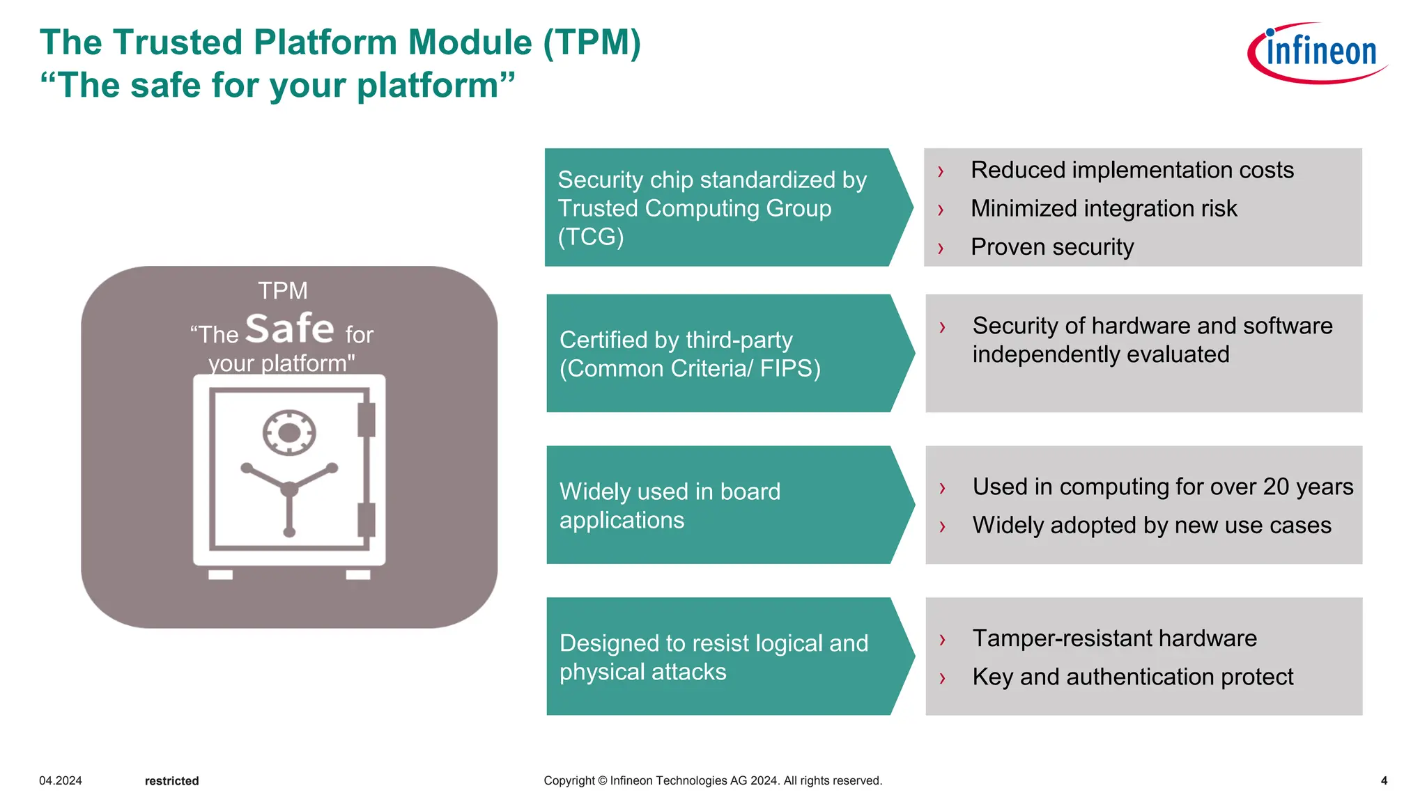 Simplified FDO Manufacturing Flow with TPMs _ Liam at Infineon.pdf