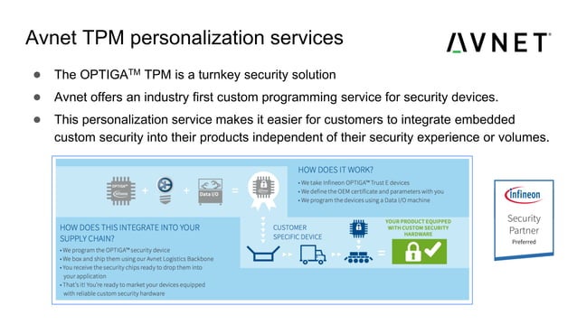Simplified FDO Manufacturing Flow with TPMs _ Liam at Infineon.pdf
