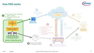Simplified FDO Manufacturing Flow with TPMs _ Liam at Infineon.pdf