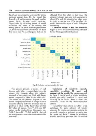 Detection and Classification of Some Diseases of Tomato Crops Using ...