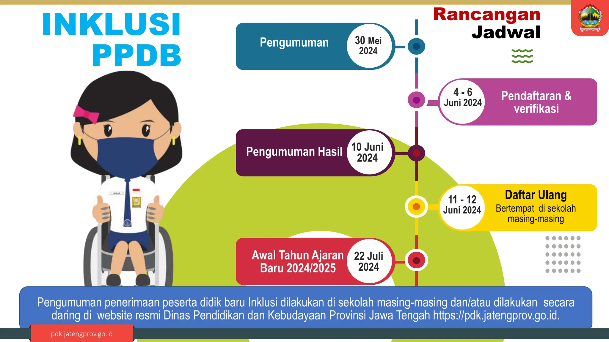 jenis ppdb yang ada di jawa tengah untuk jenjang sekolah menengah | PPT