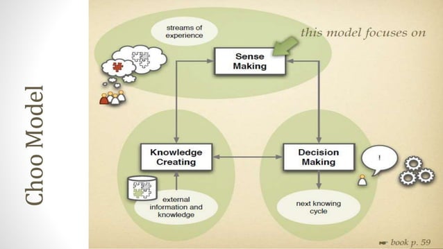 Knowledge management KM PPTS presentation | PPT