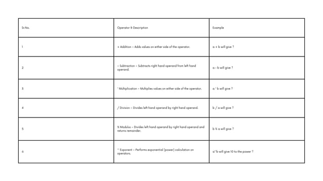 04. Ruby Operators Slides - Ruby Core Teaching | PPT
