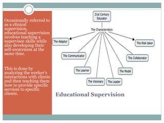SUPERVISION AND ITS QUALITIES AND EXAMPLES | PPTX