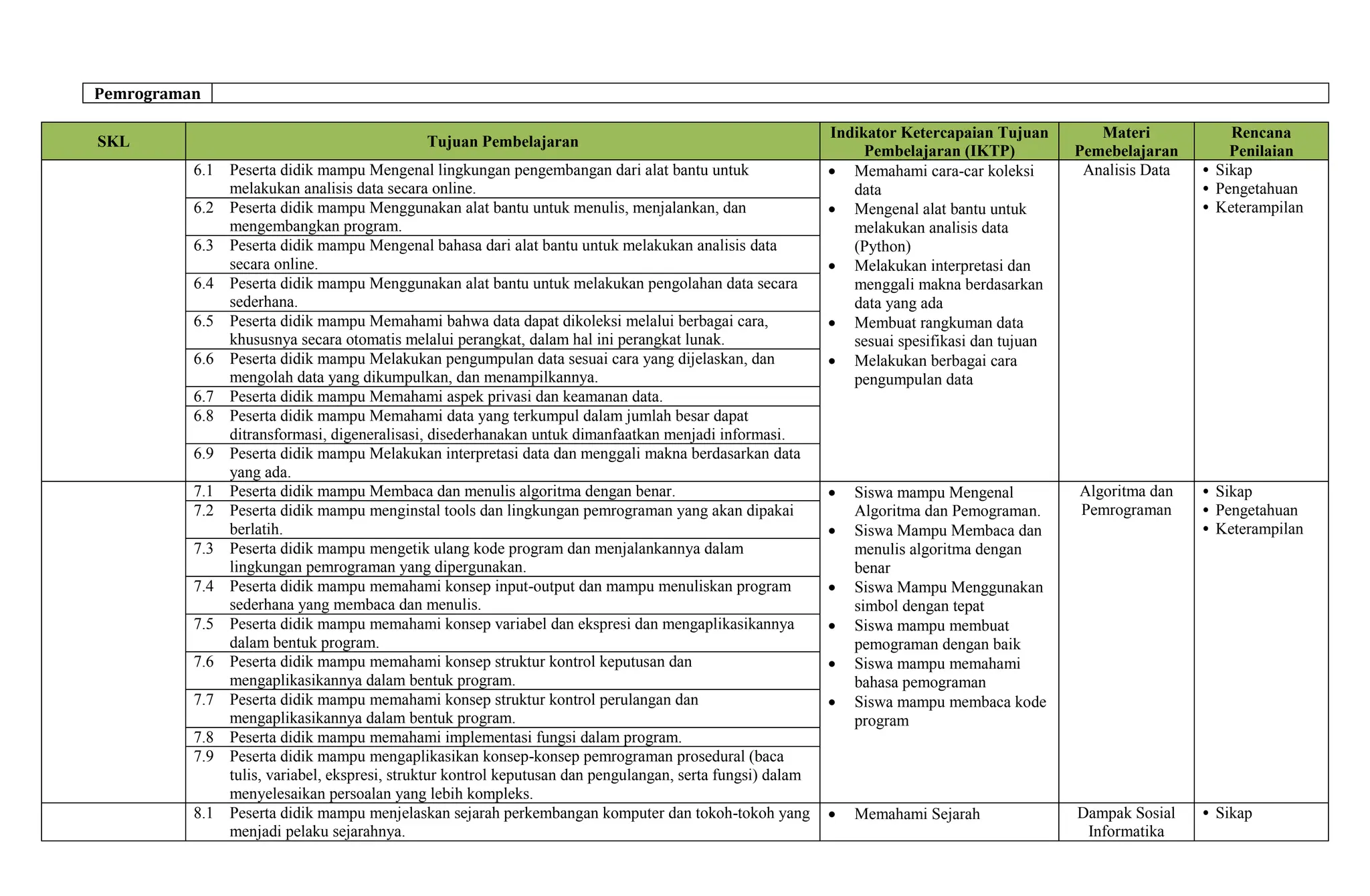 04. Analisis Standar Kompetensi Lulusan (SKL).docx