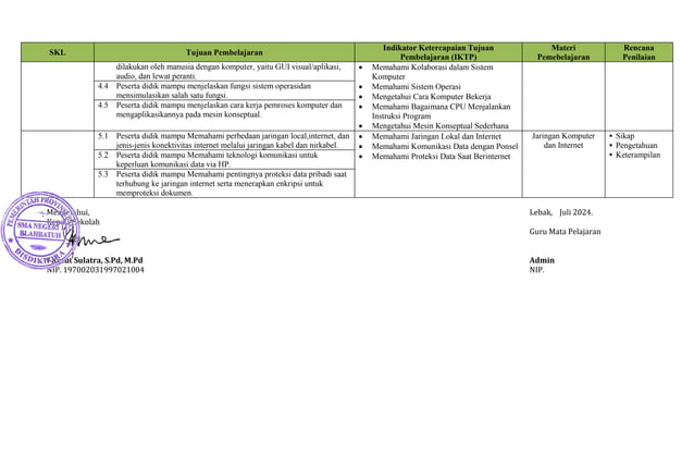 04. Analisis Standar Kompetensi Lulusan (SKL).docx