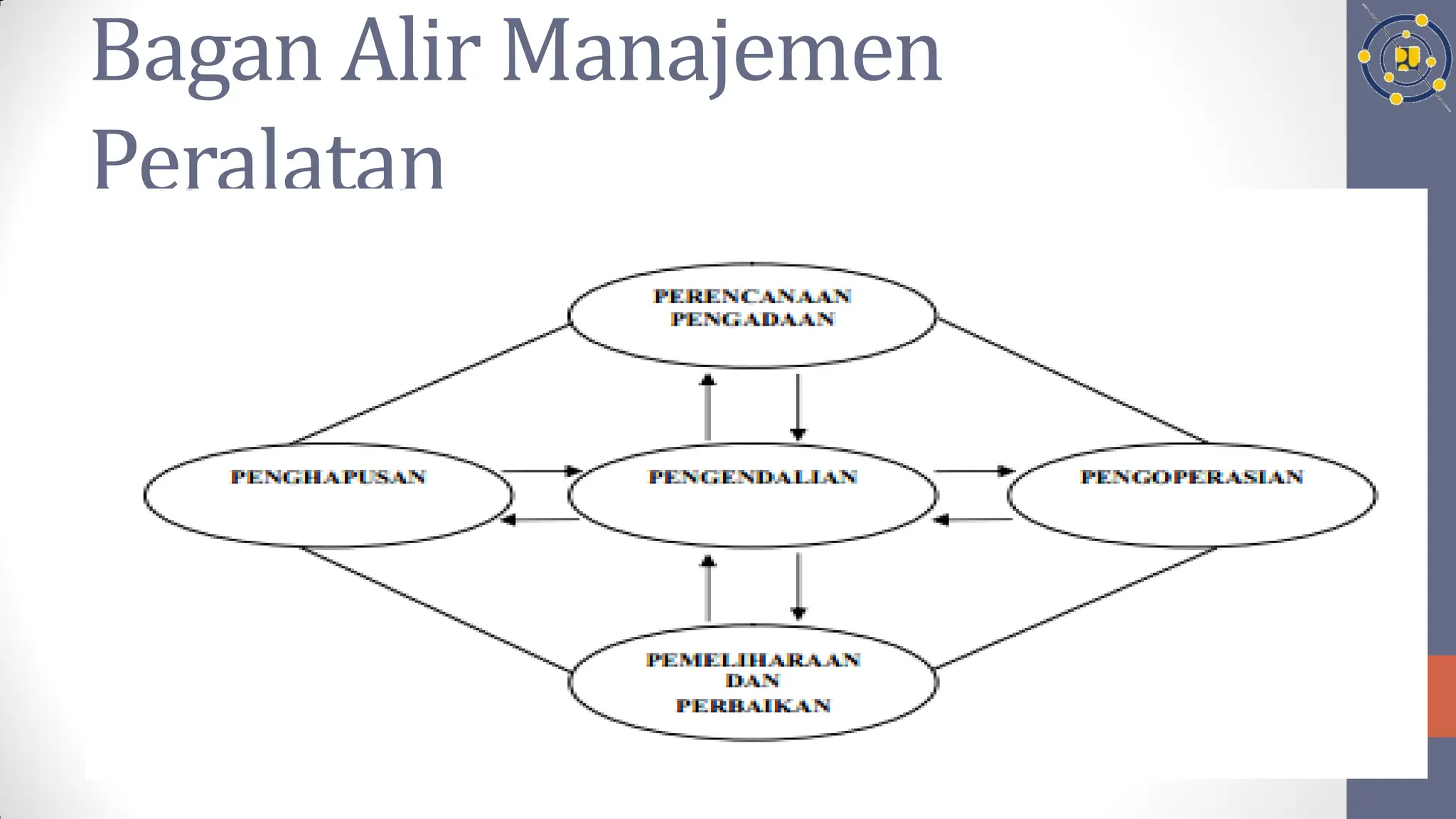 Modul Manajemen Peralatanpada Proyek.pdf