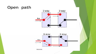 04. 3-WAY SWITCHING ELECTRICAL INSTALLATION.pptx