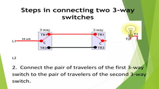 04. 3-WAY SWITCHING ELECTRICAL INSTALLATION.pptx