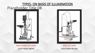 04. SLIT LAMP examination power point p | PPTX