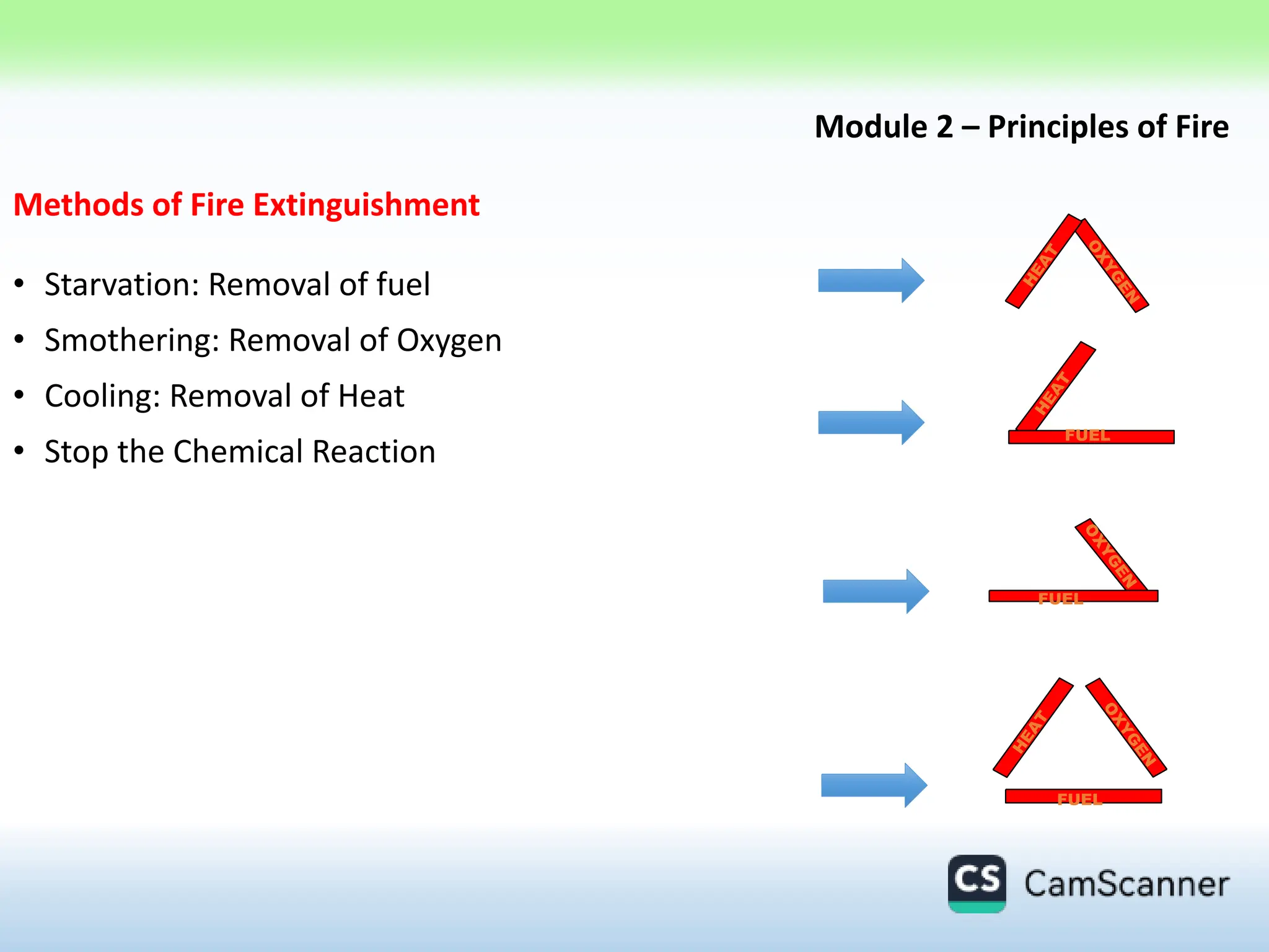 04..FIRE SAFETY and precaution and control measure | PDF