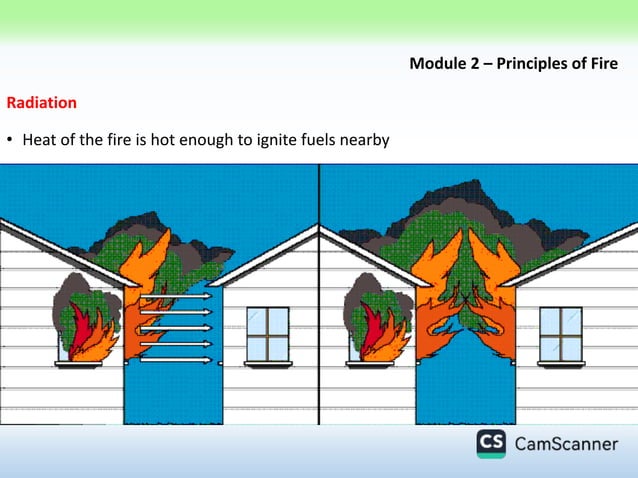 04..FIRE SAFETY and precaution and control measure | PPT