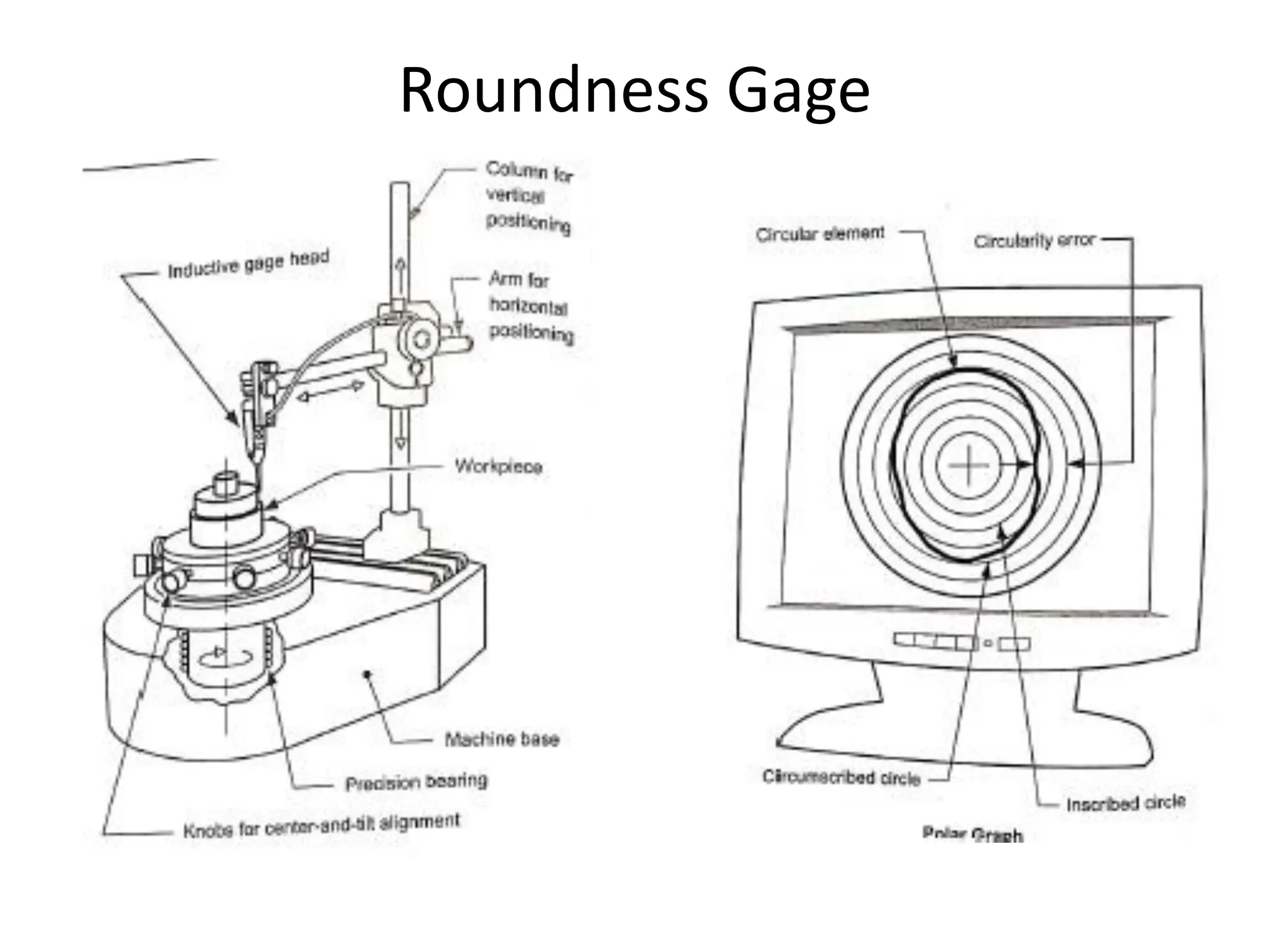 Geometric dimensioning and tolerance- form tolerance | PDF