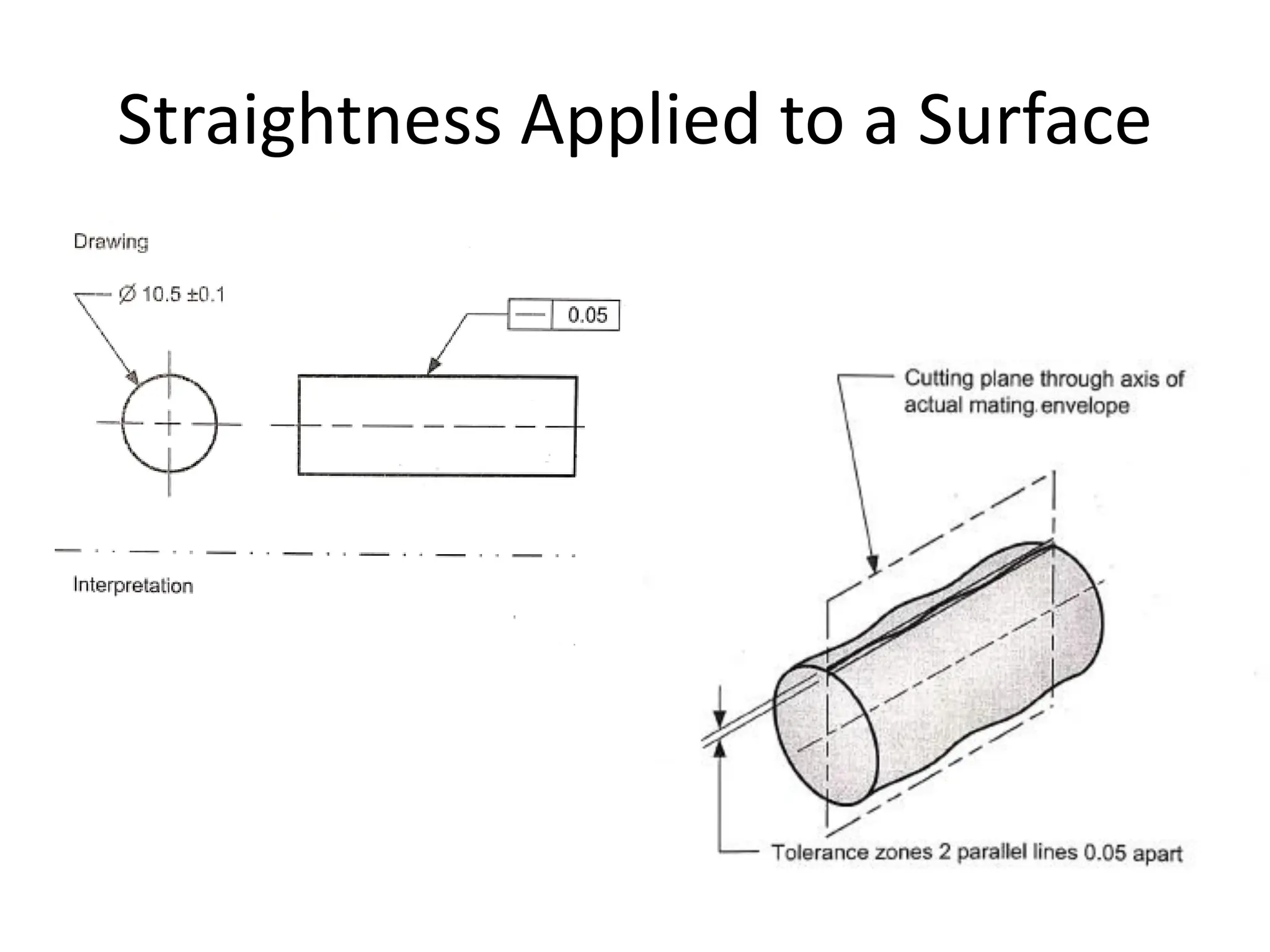 Geometric dimensioning and tolerance- form tolerance | PDF