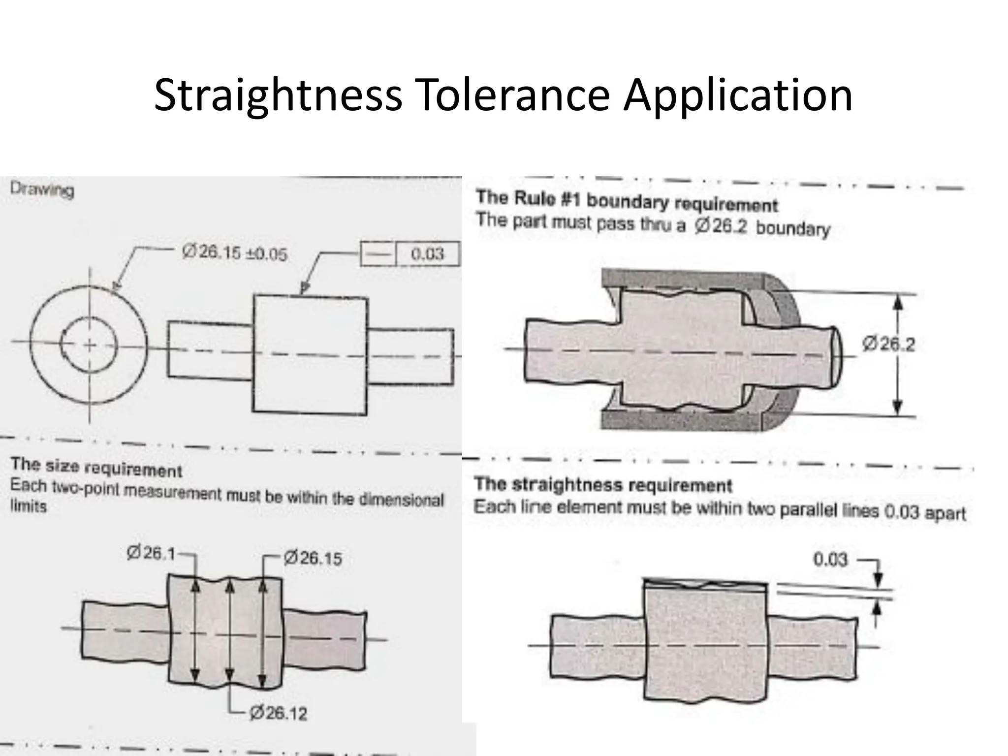 Geometric dimensioning and tolerance- form tolerance | PDF