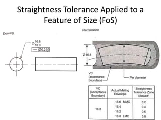 Geometric dimensioning and tolerance- form tolerance | PDF